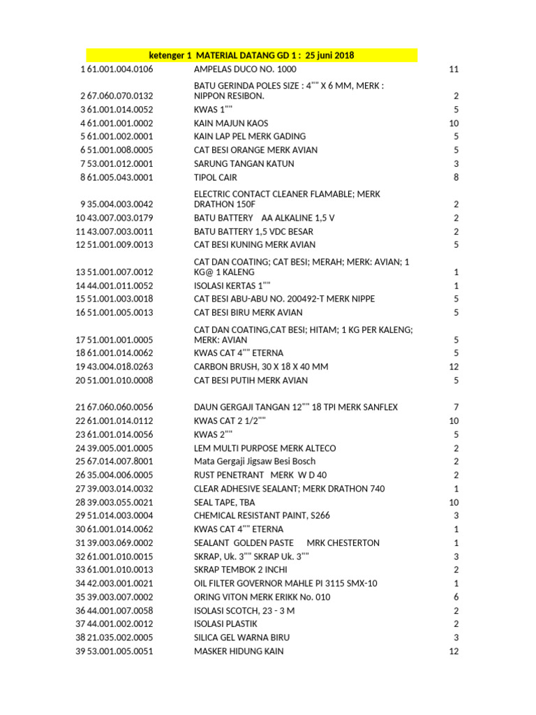 KTG Copy of RINCIAN MATERIAL DAN JADWAL DATANG GD-1 | PDF