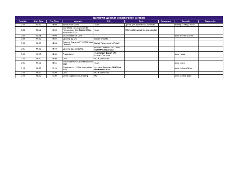 Rundown Webinar Terbaru | PDF