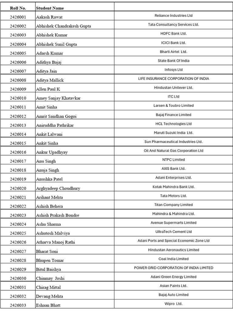 FAR Assignment | PDF