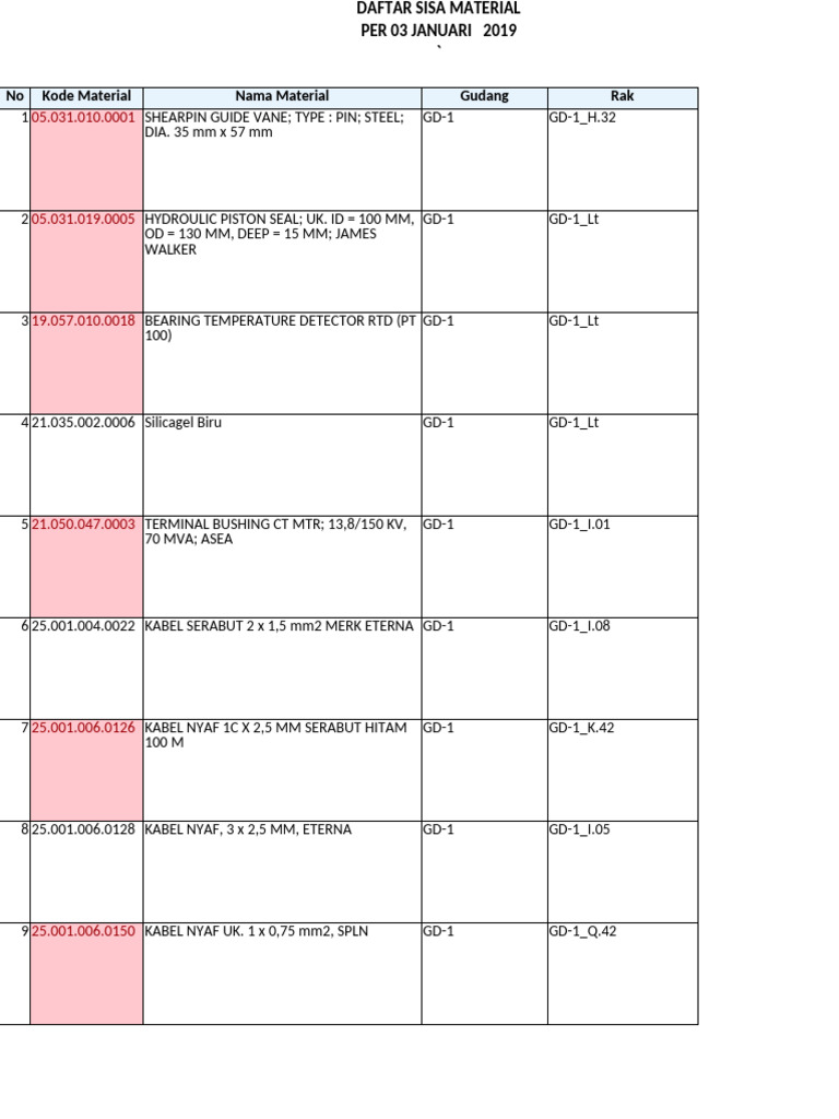 No Kode Material Nama Material Gudang Rak | PDF
