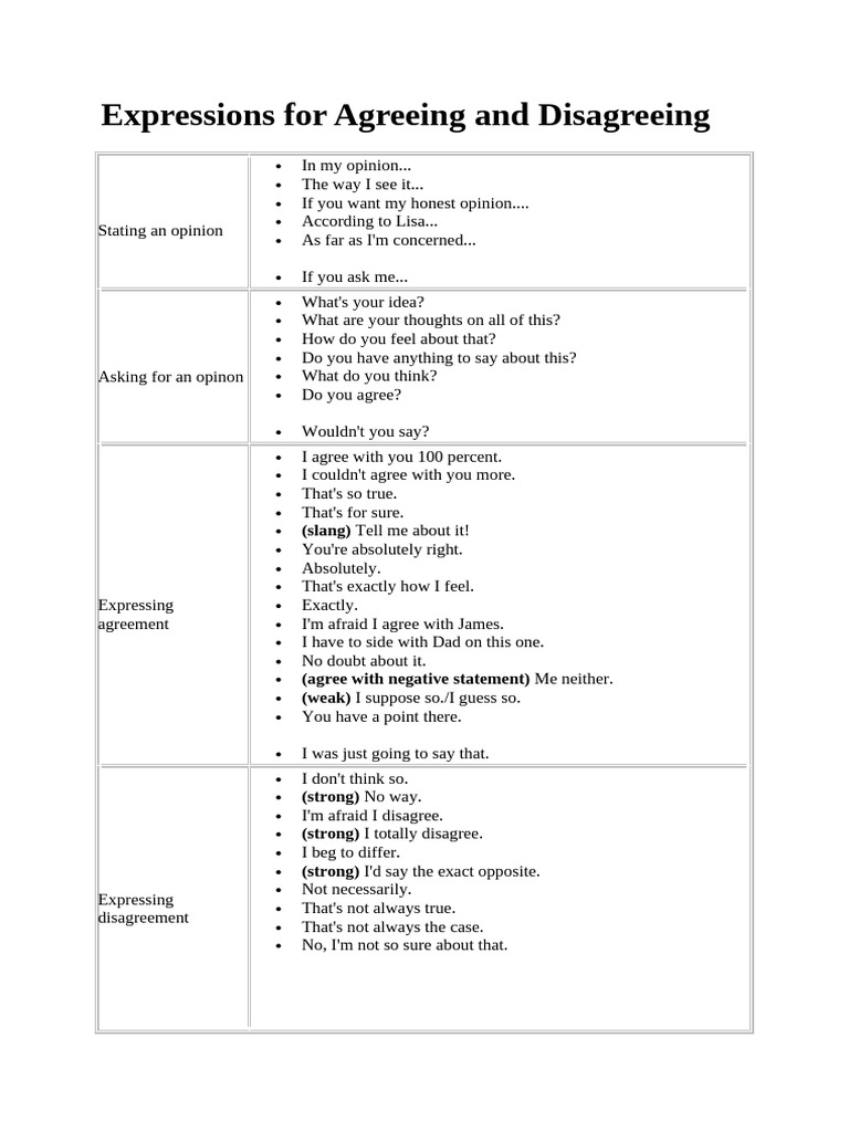 Expressions For Agreeing and Disagreeing | PDF