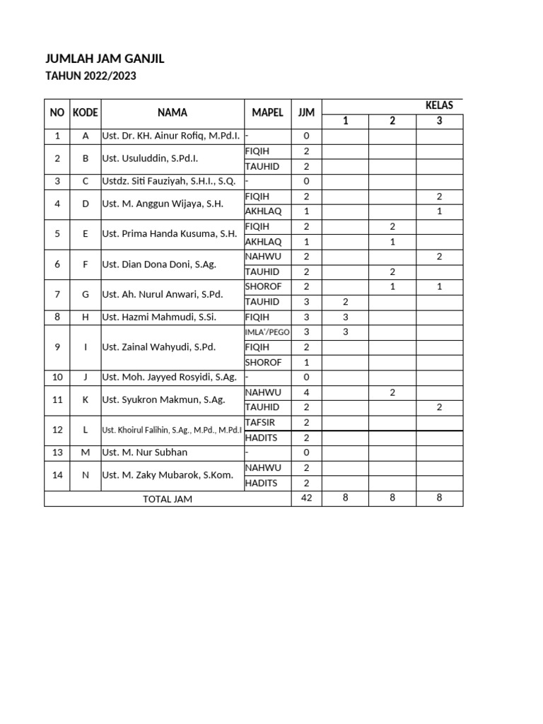 Jadwal Pelajaran Ganjil 2024-2025 | PDF