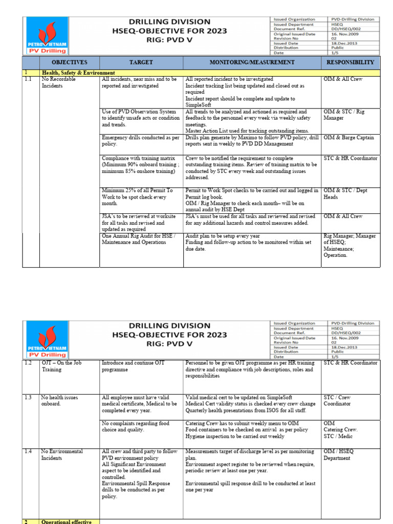 HSEQ-OBJECTIVE - PVD5. 2023. Signed | PDF