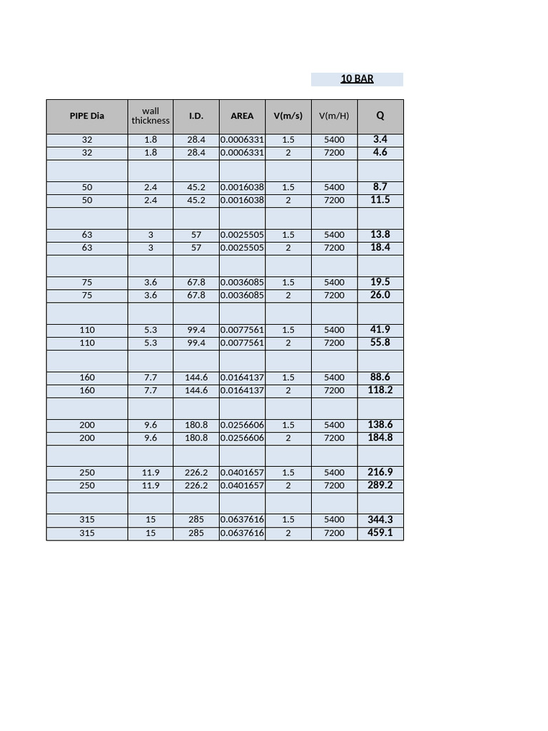 Pipes Flow Pdf