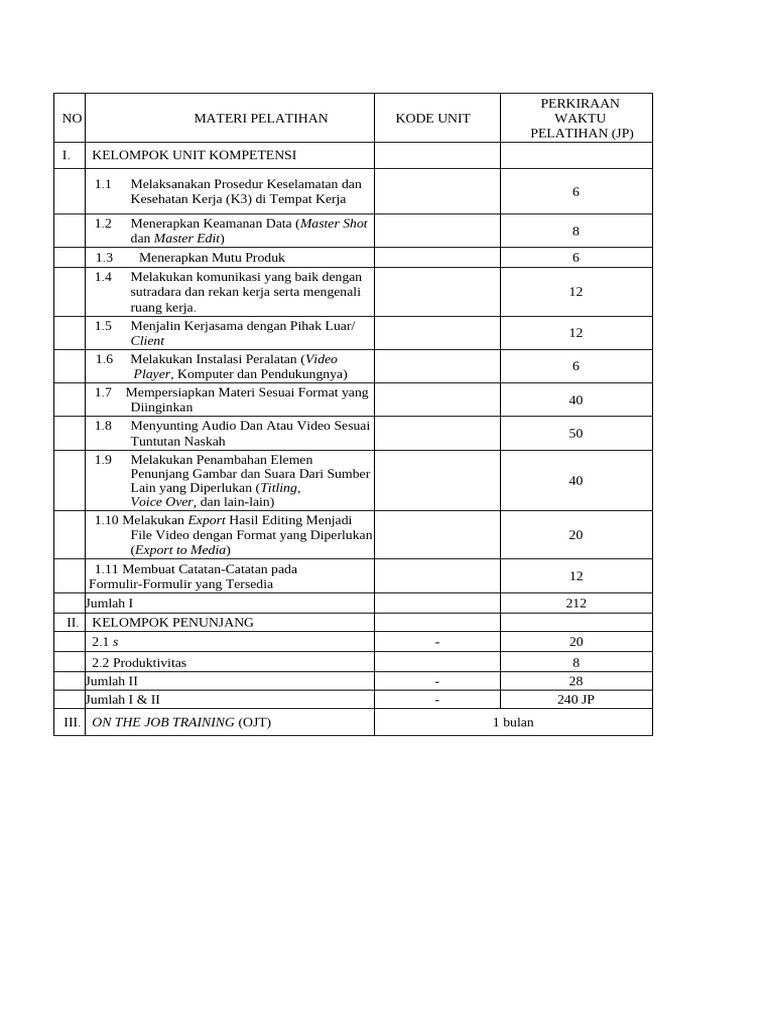 8JP Jadwal Pelaksanaan Pelatihan | PDF