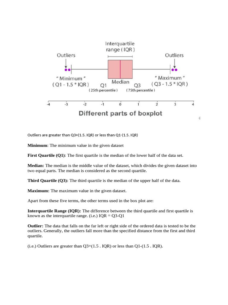 R boxplot | PDF