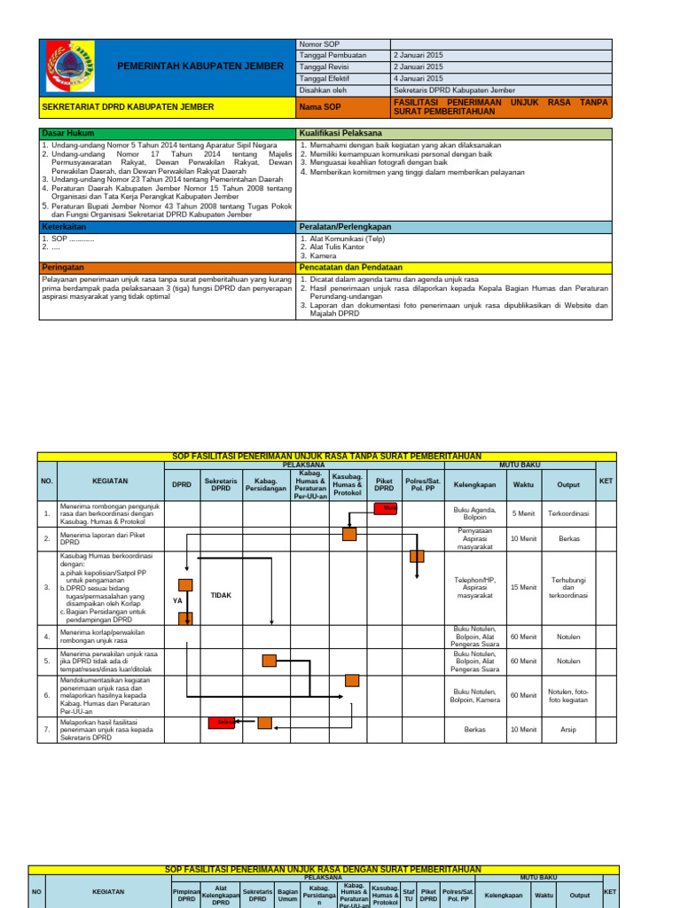 SOP Bagian Humas & PerUUan | PDF
