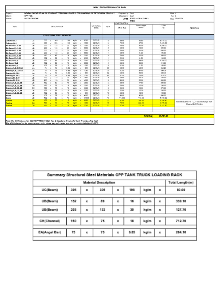 MTO for Tank Truck Loading Rack | PDF