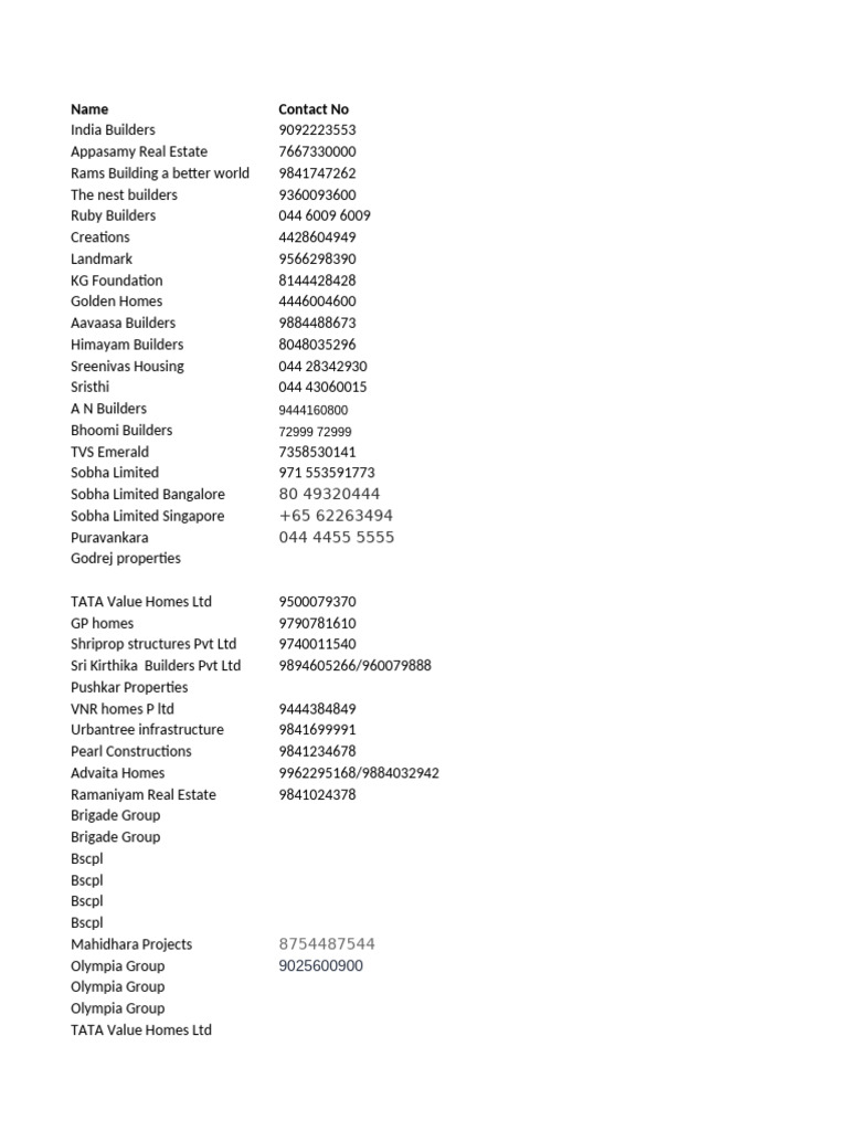 Complete List | PDF