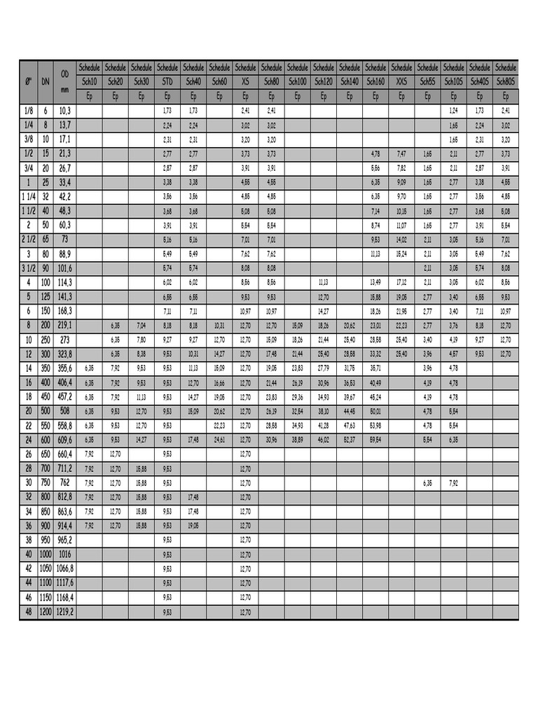 Pipe Schedule | PDF