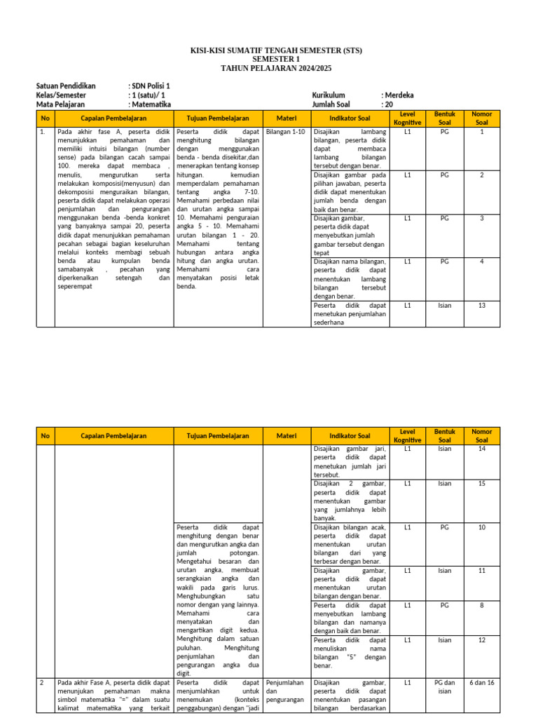 Kisi-Kisi Sts MTK Sem 1 TP 2024-2025 | PDF