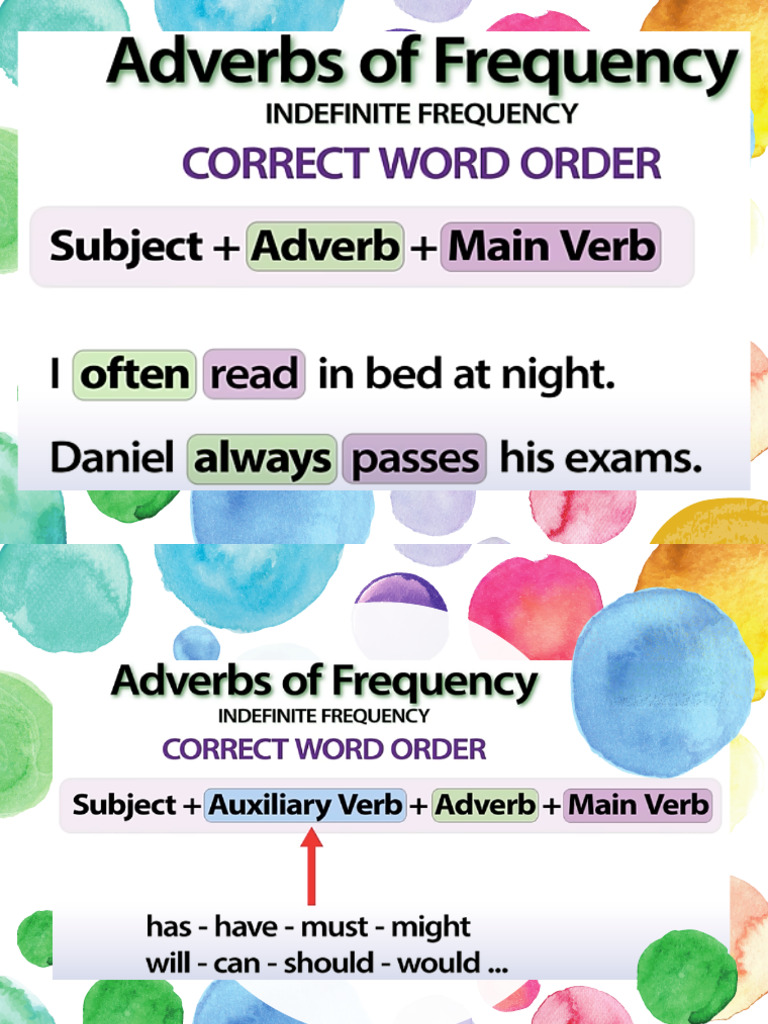 ADV of Freq Everyday | PDF