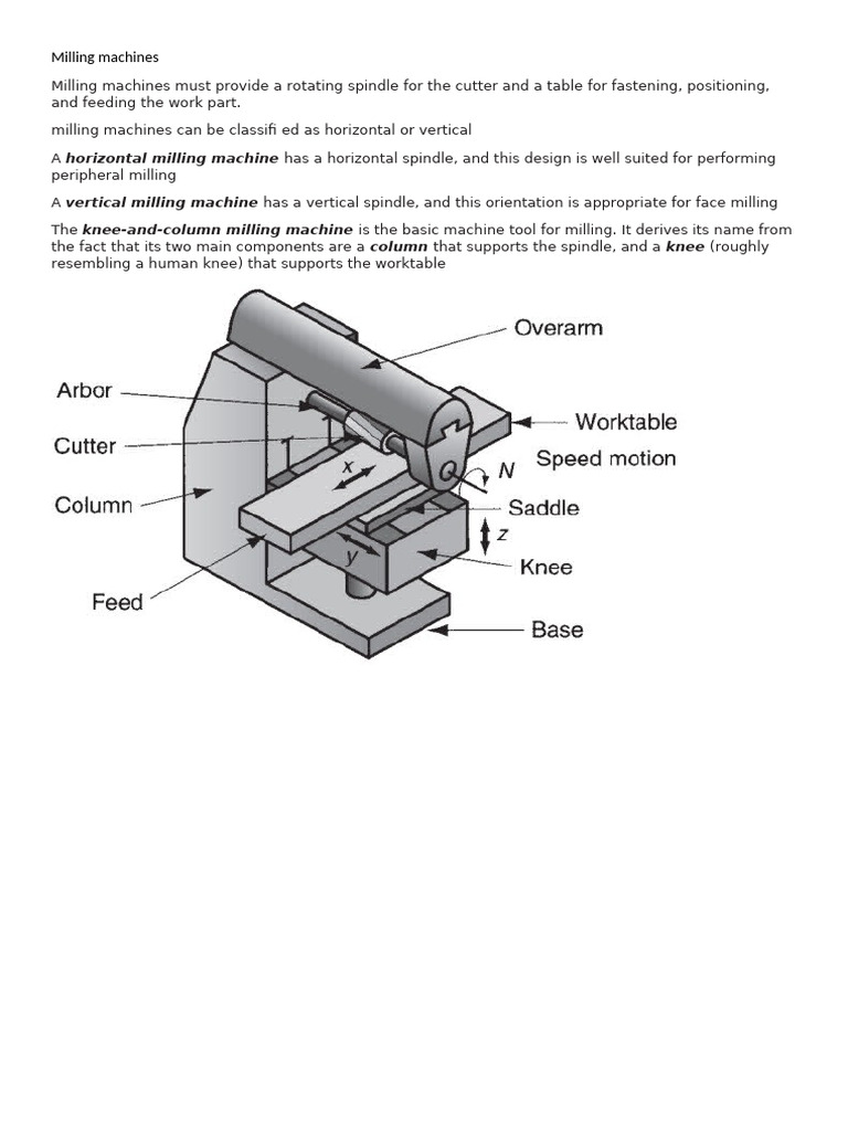 Understanding Arbors in Milling Machines | PDF | Machining | Home & Garden