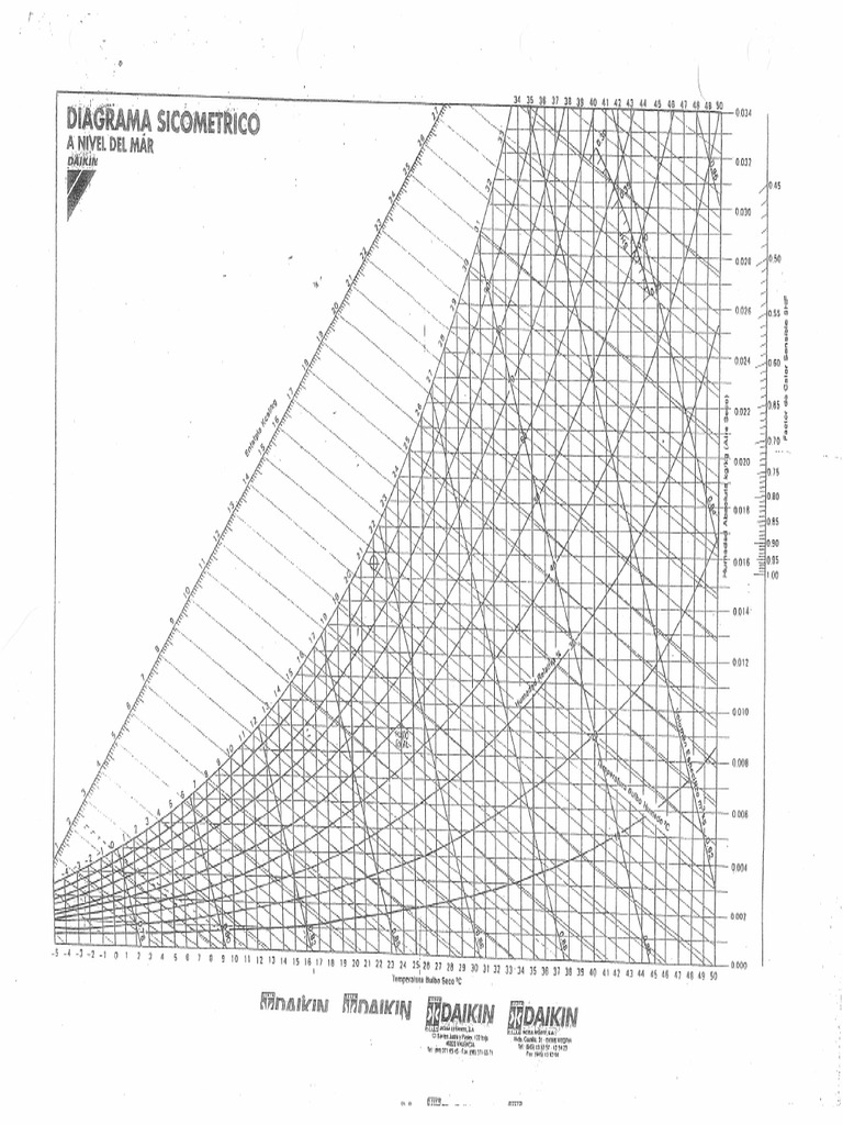 Diagrama Psicrometrico - Gráfico | PDF