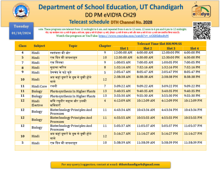 01,10.2024 DD PM EVIDYA CH29 Transmission | PDF