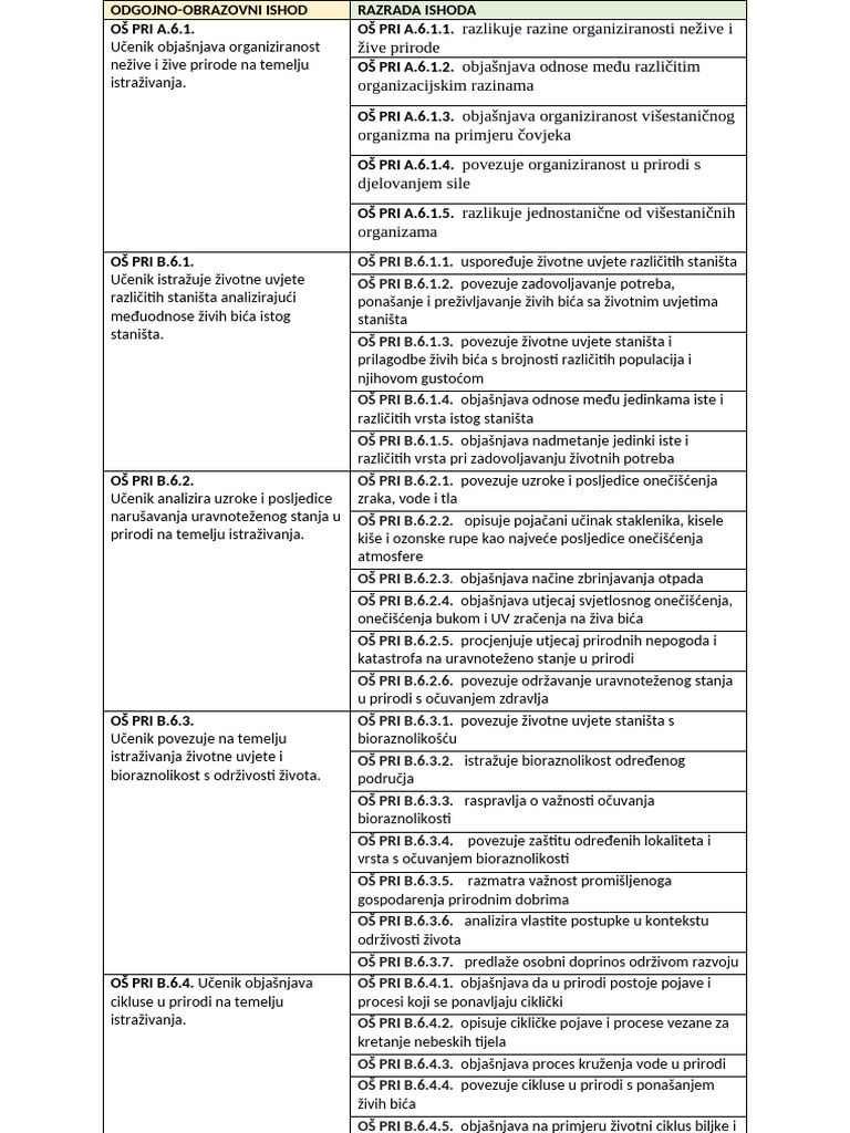 ISHODI 6.R - Prirodoslovlje - Eksp | PDF