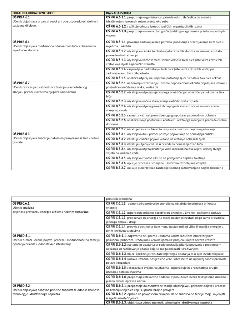 ISHODI 6R Skraceno | PDF