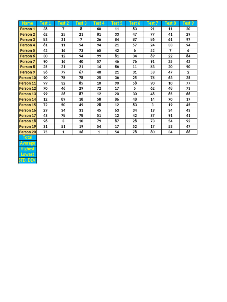 Standard Deviation Practice | PDF