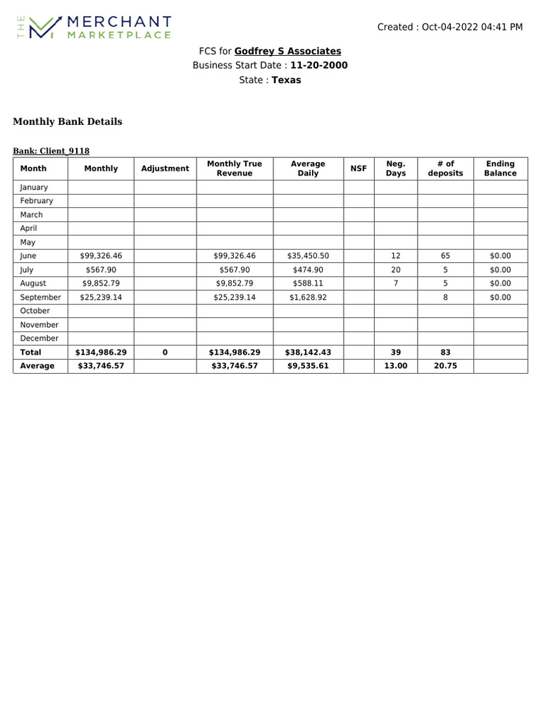 FCS Sheet - 1288 | PDF