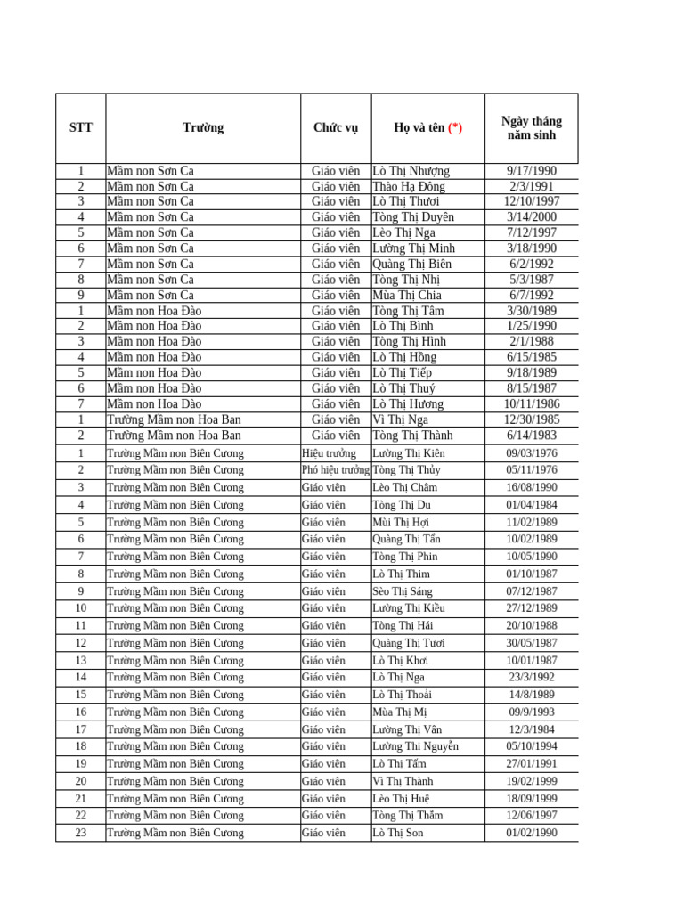 BIEU TONG HOP DANG KY THAM GIA BOI DUONG CHUYEN DOI SO 2024 (1) | PDF