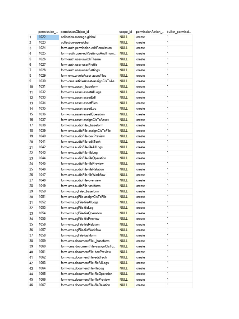 Auth Permission Pdf 1850