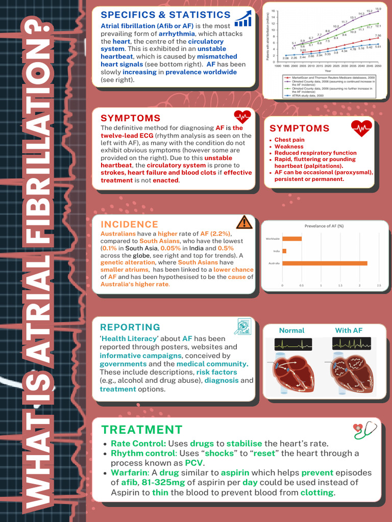 What is Atrial Fibrillation | PDF