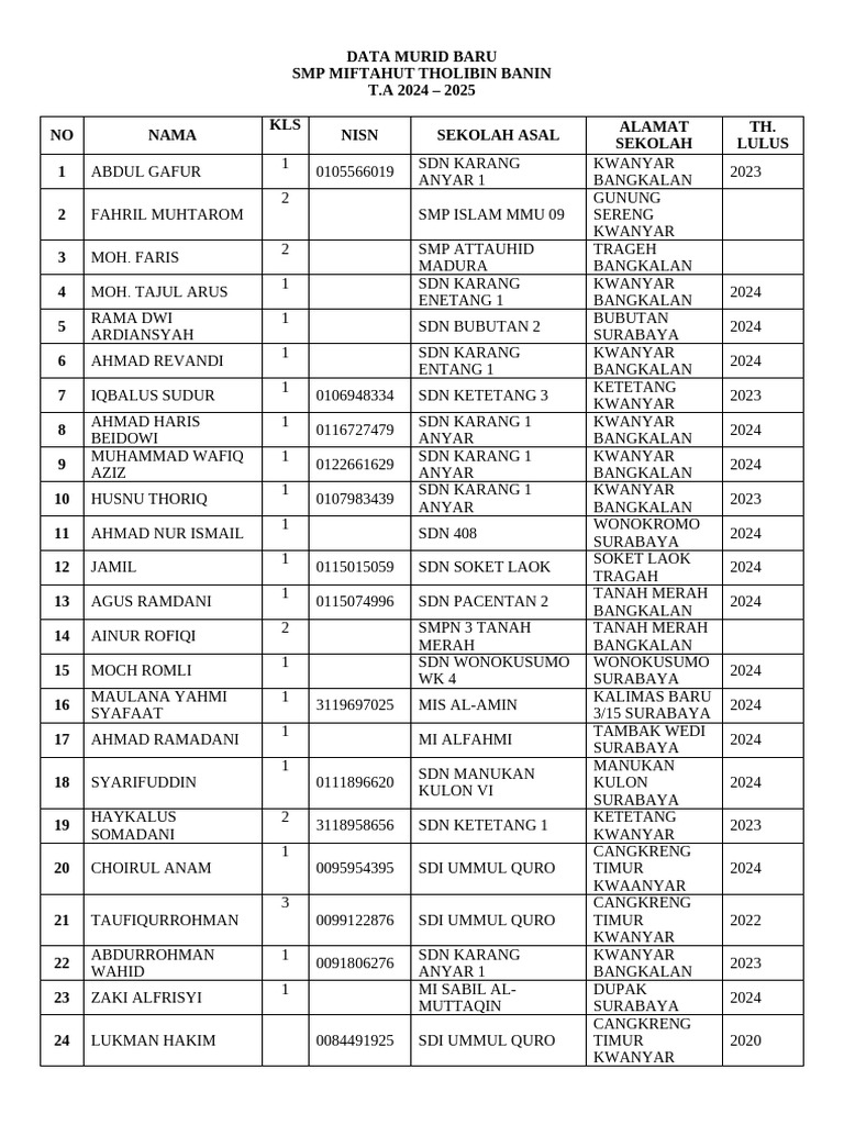 Data Murid Baru SMP | PDF