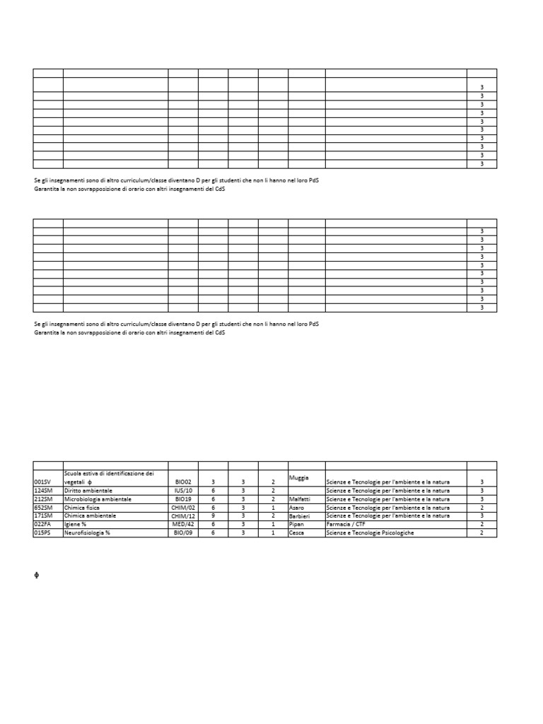 Esami A Scelta 2024:2025 | PDF