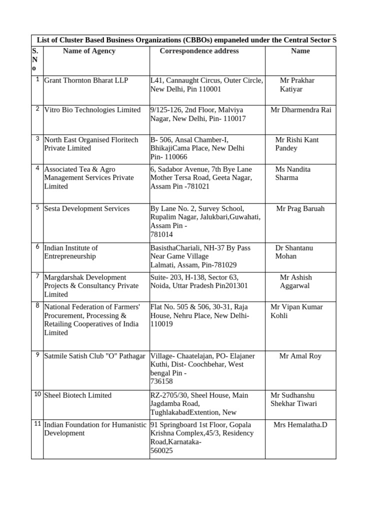 Statewise List of CBBOs Empanelled 28 03 22 Assam | PDF