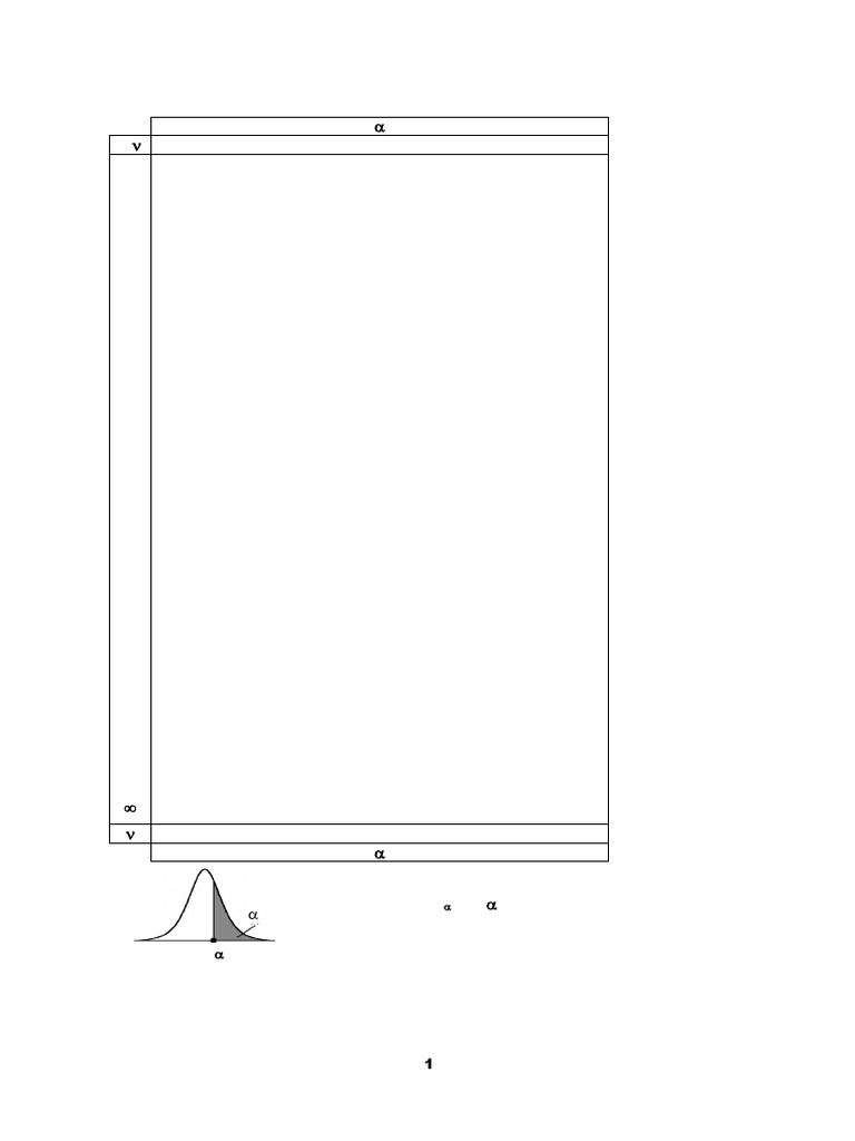t Distribution Table | PDF