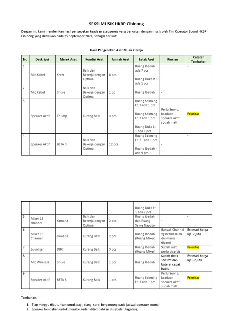 Hasil Pengecekan Tim Operator Sound 2024 | PDF