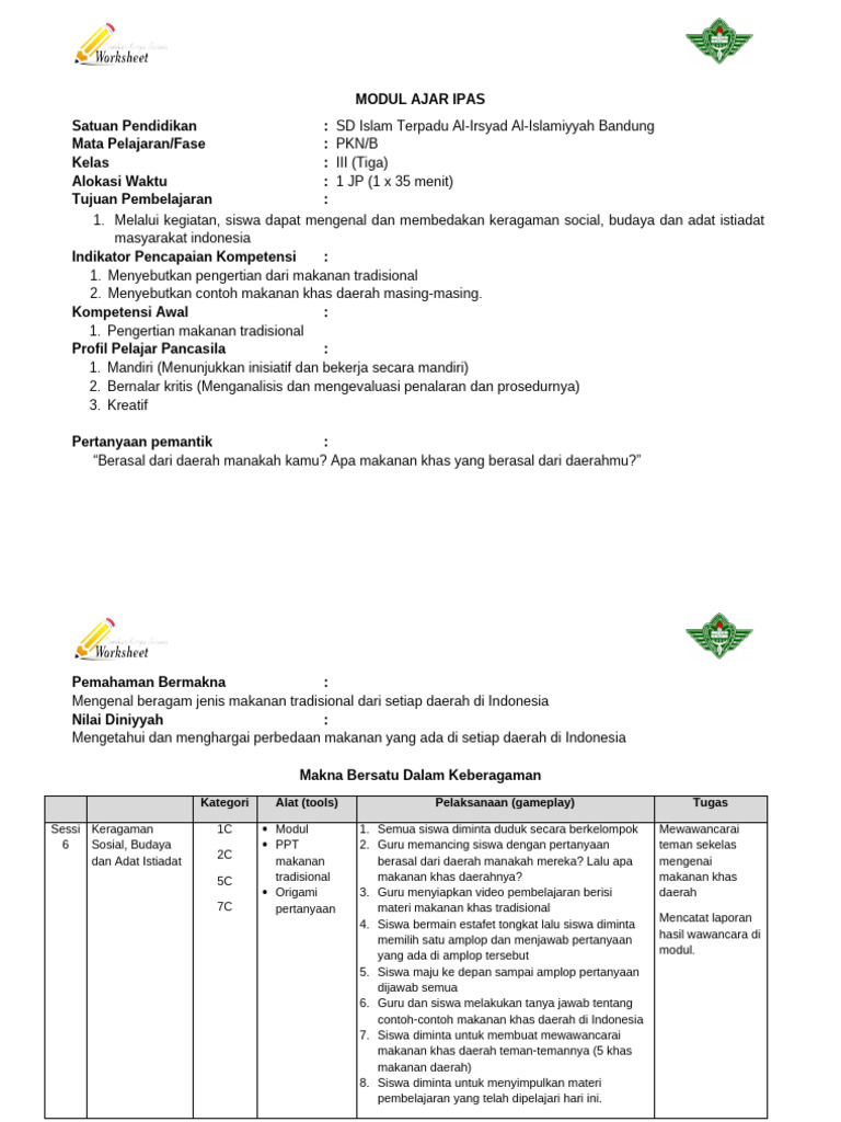 Modul PKN | PDF