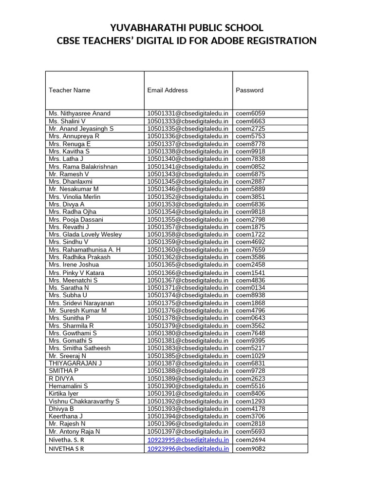 Cbse DIGITAL EDU | PDF