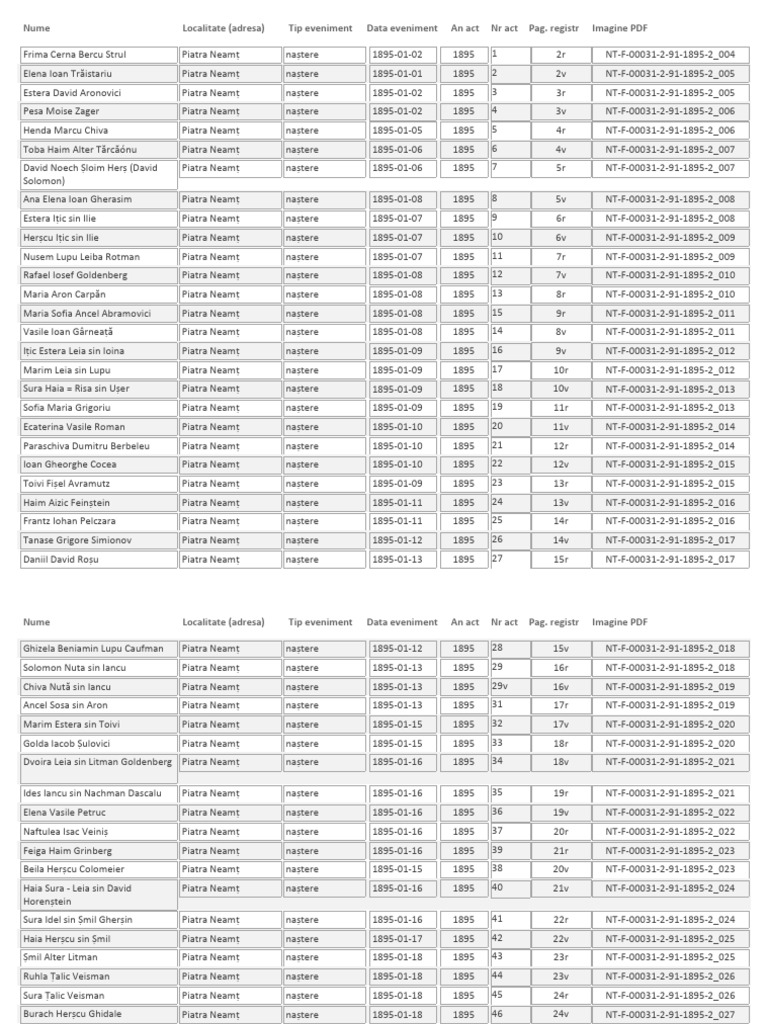 NT FD 00031 2 91 1895 2 - Idx | PDF