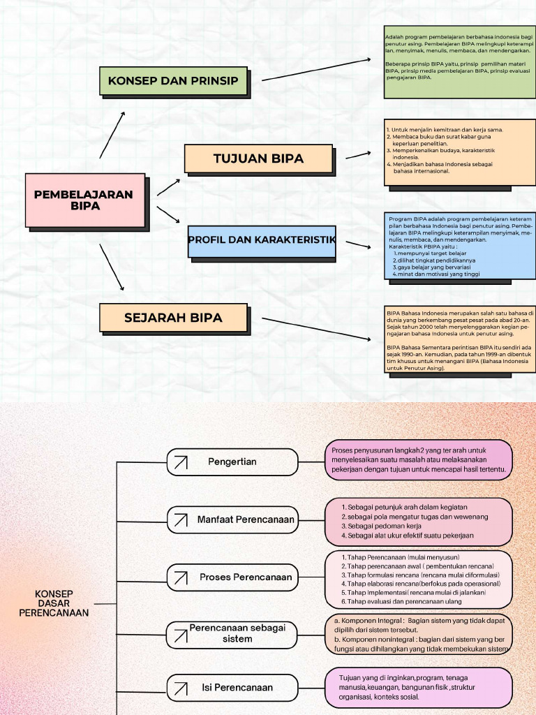 Silvia Laila-Bagan Perencanaan BIPA | PDF