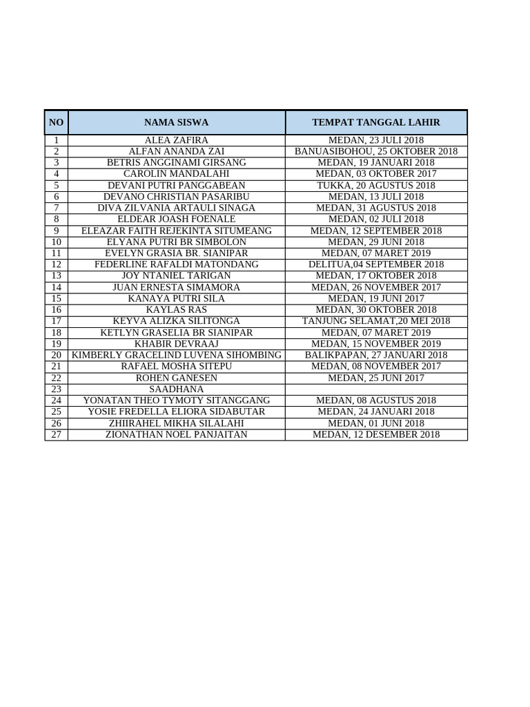 Data Lengkap TK Baru | PDF