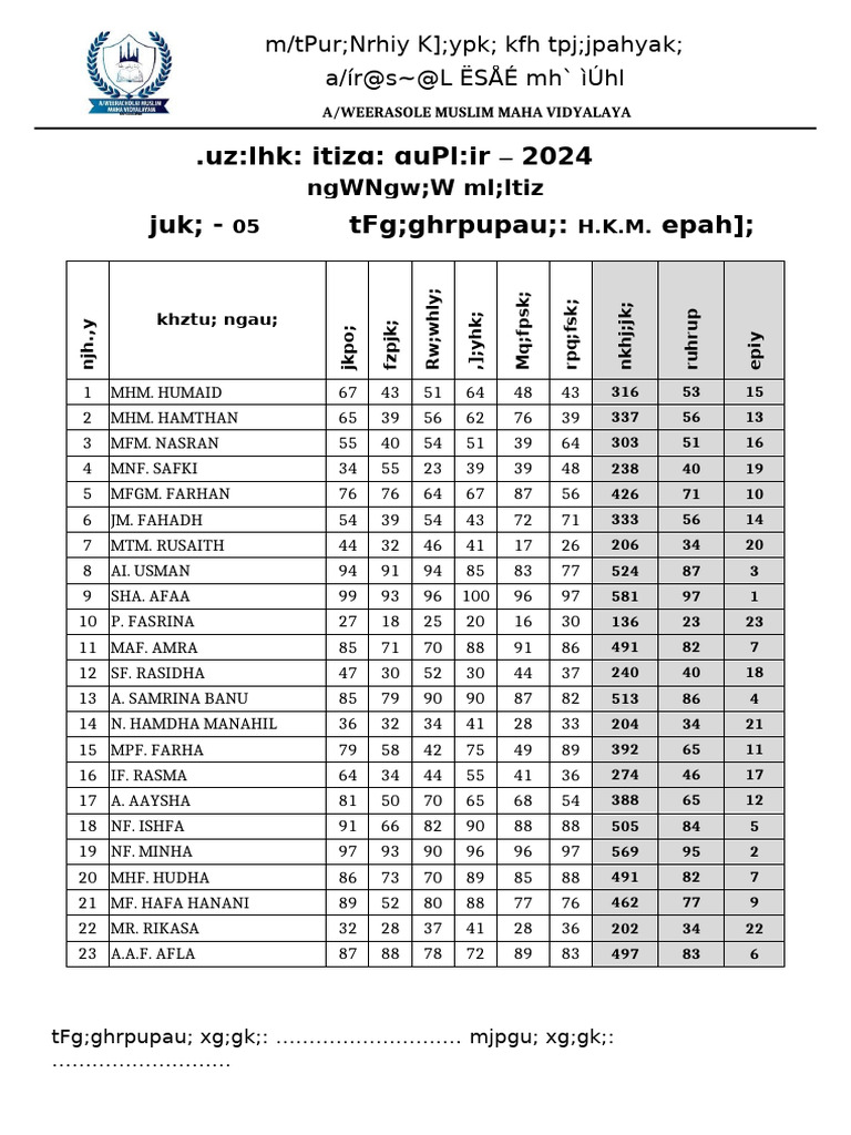 Grade 5 2nd Term Marks Sheet - 2024 | PDF