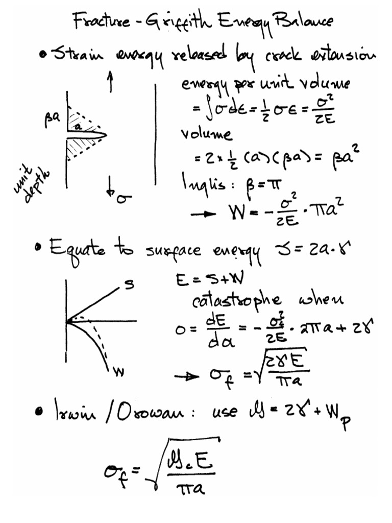 Polymer Engineering- Linear Fracture Mechanics notes | PDF