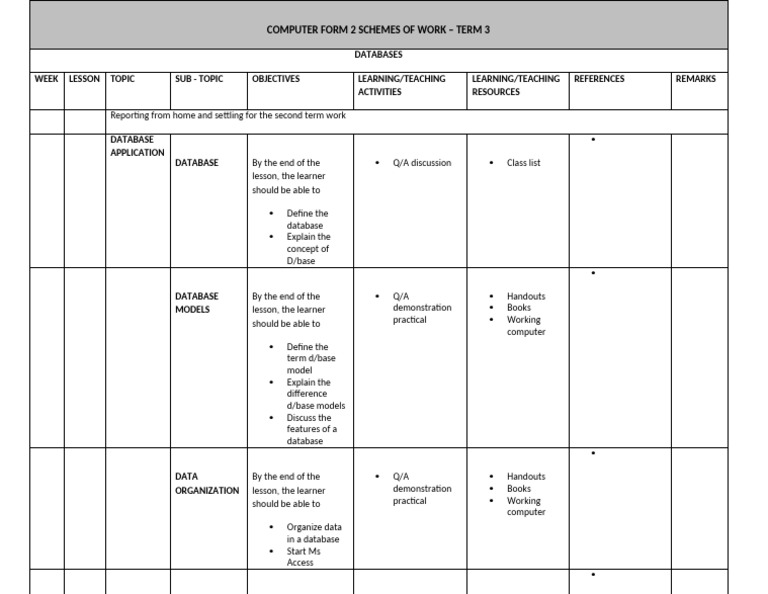 Computer Form 2 Schemes of Work Term 3 | PDF