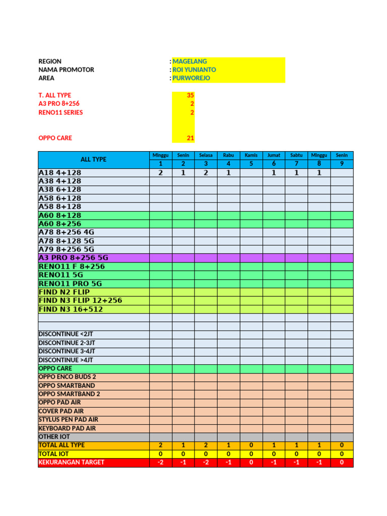 3. Tabel Promotor-juli 2024 Mgl | PDF