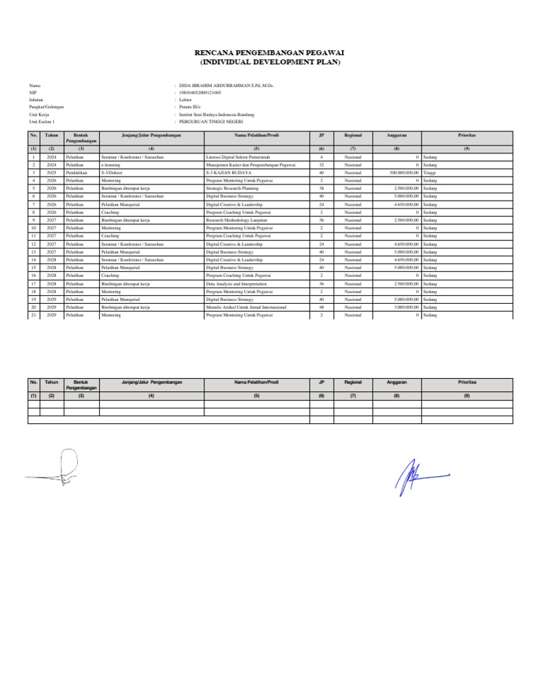Dida-Rencana Pengembangan Pegawai | PDF