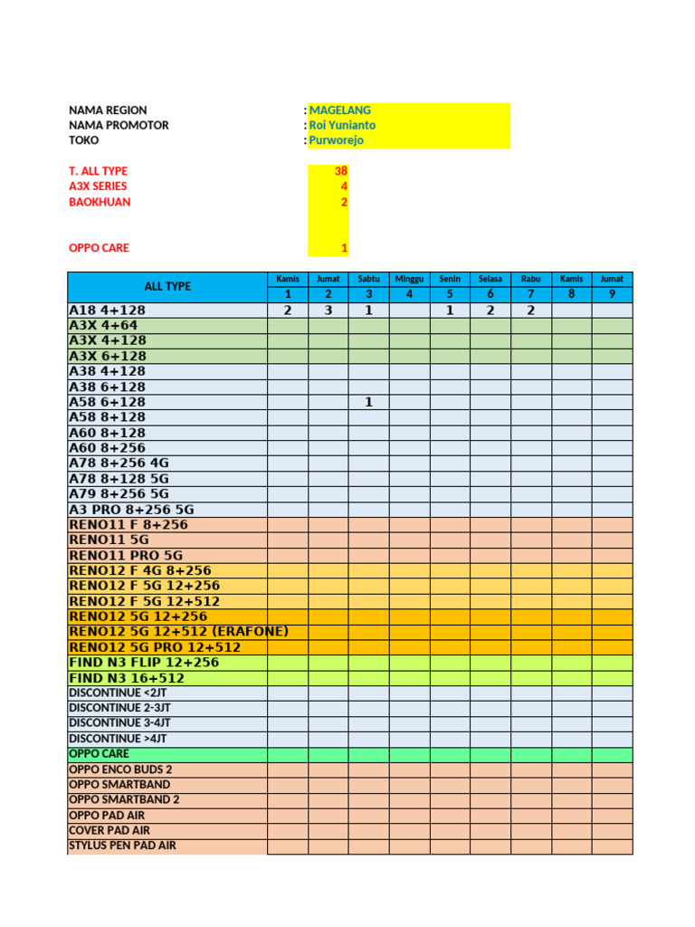 Tabel Promotor-Agst 2024 MGL | PDF
