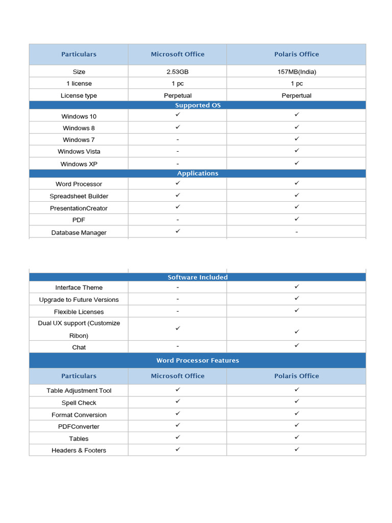 Polaris Office Vs MS Office Comparison | PDF