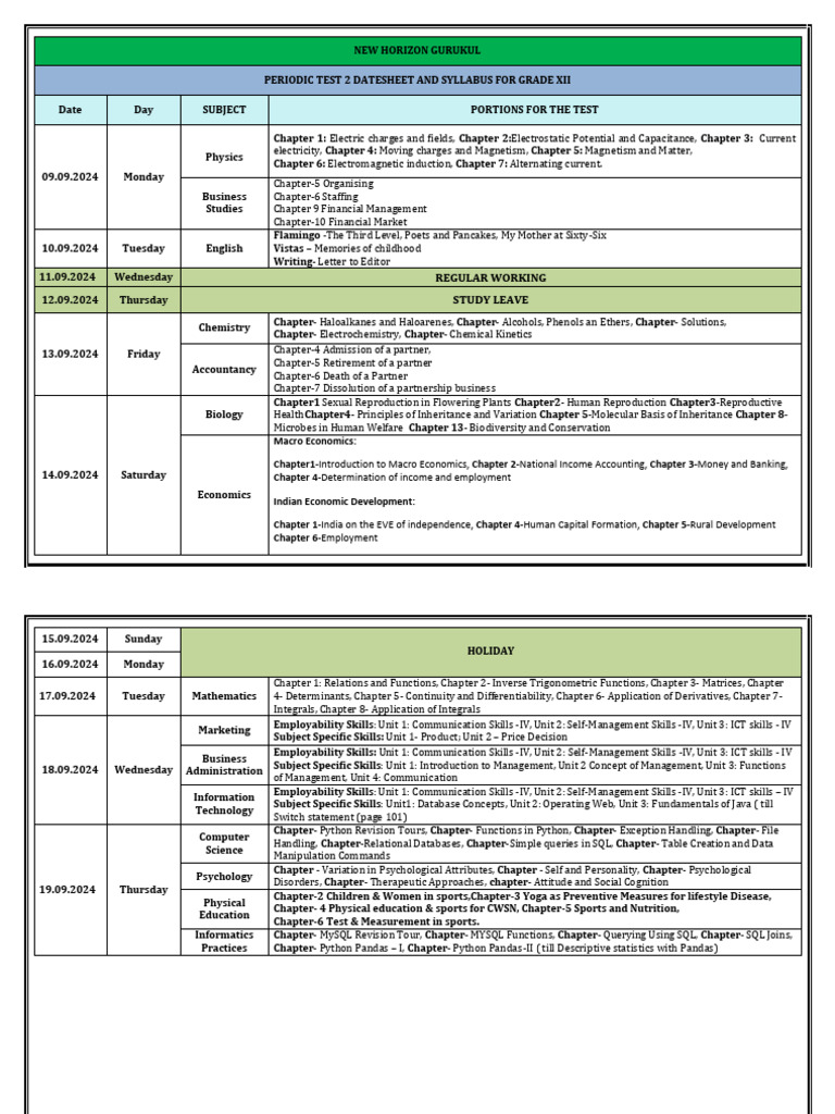 Periodic test 2 Portions | PDF