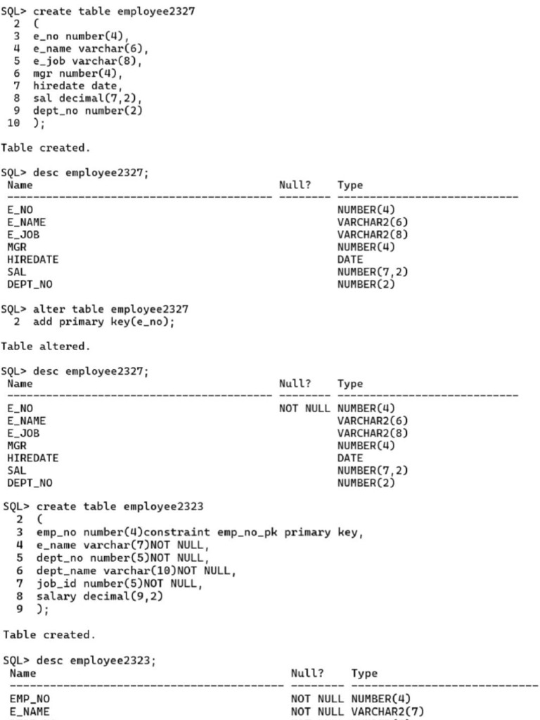 DBMS 1-7 Practicals | PDF