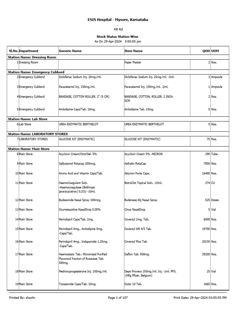 Pharmacy List | PDF