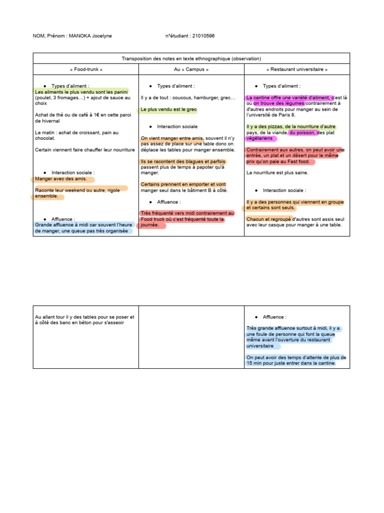 Sociologie (Transposition) 2 | PDF