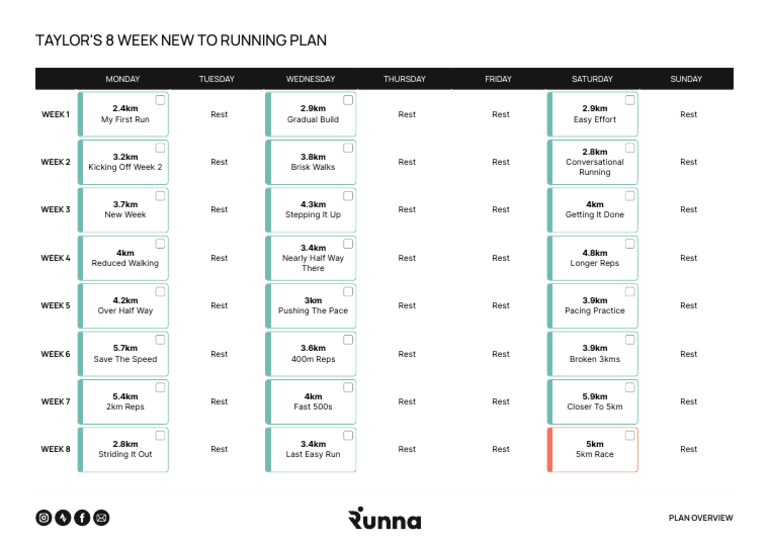 New To Running Plan Overview | PDF
