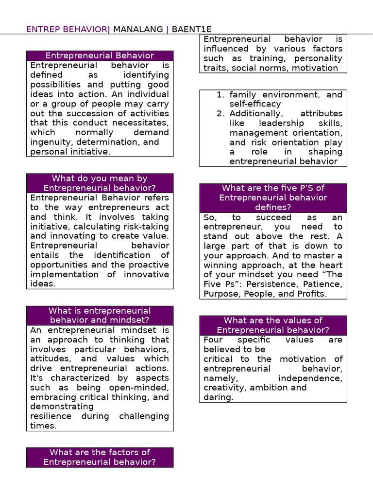 Entrep Behavior Lessons | PDF