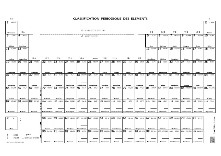 T1doc Classif Periodique | PDF